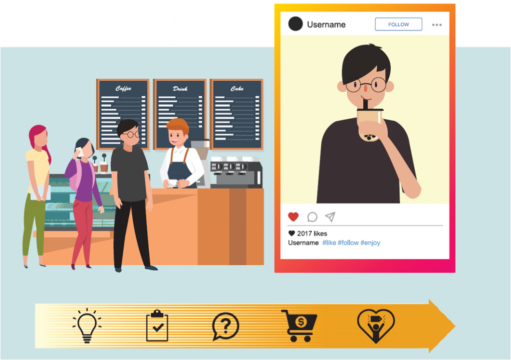 Decoding the Digital Customer Journey - Marketing Association of Thailand