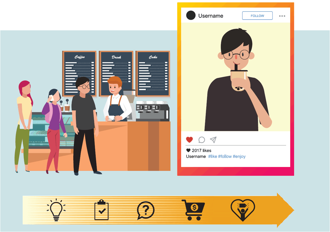 Decoding the Digital Customer Journey - สมาคมการตลาดแห่งประเทศไทย