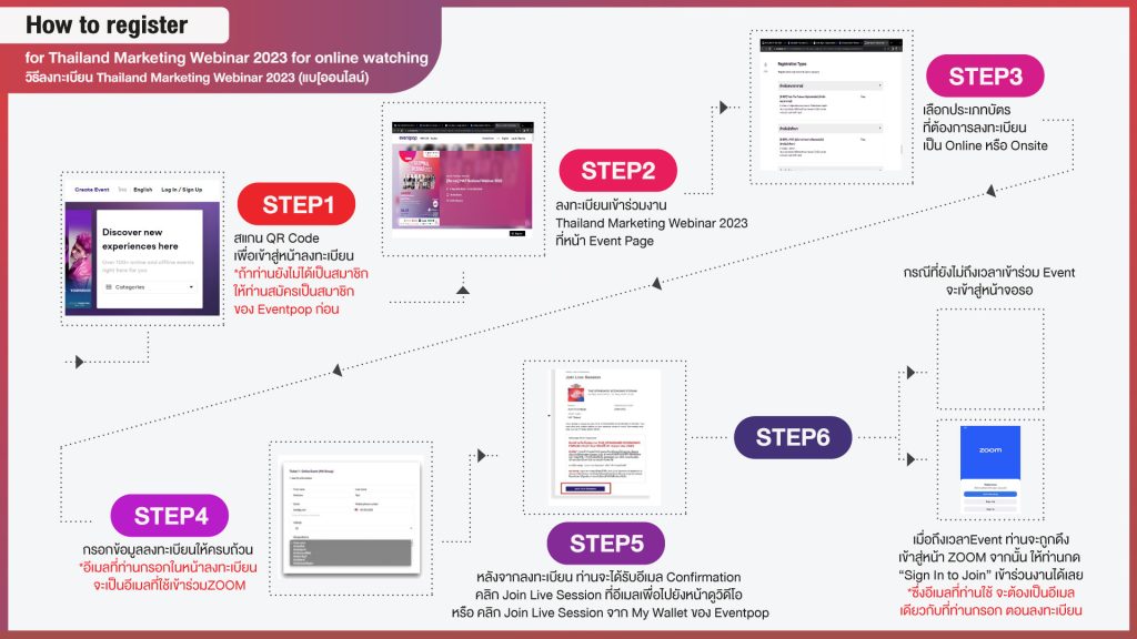 Thailand Marketing Webinar 2023 - สมาคมการตลาดแห่งประเทศไทย