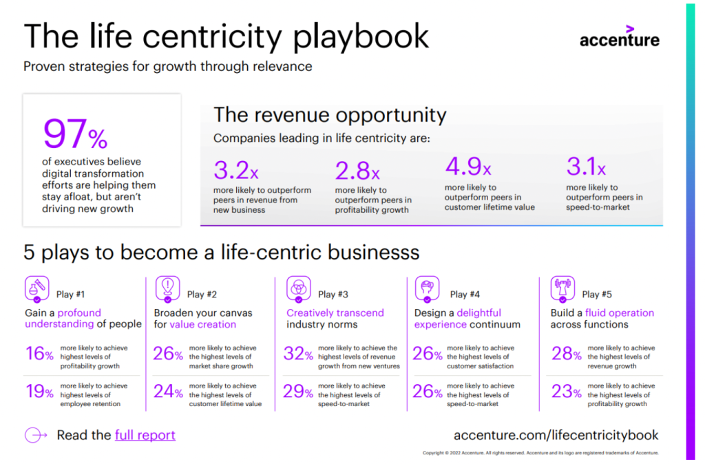 The life centricity playbook By Accenture - สมาคมการตลาดแห่งประเทศไทย