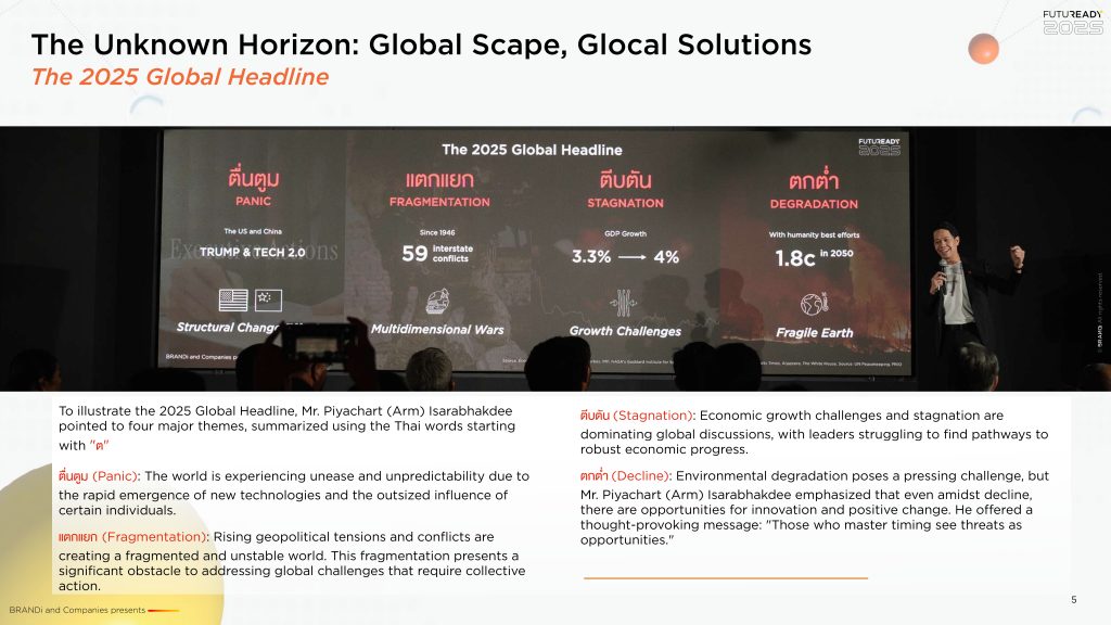 FUTURE-READY 2025Ready for The Unknow Horizon - Marketing Association ...